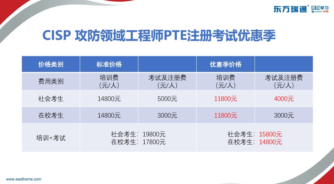 CISP-PTE官方注册考试优惠季惊喜到来！,东方瑞通终身学习，全国统一咨询热线：400-690-6115